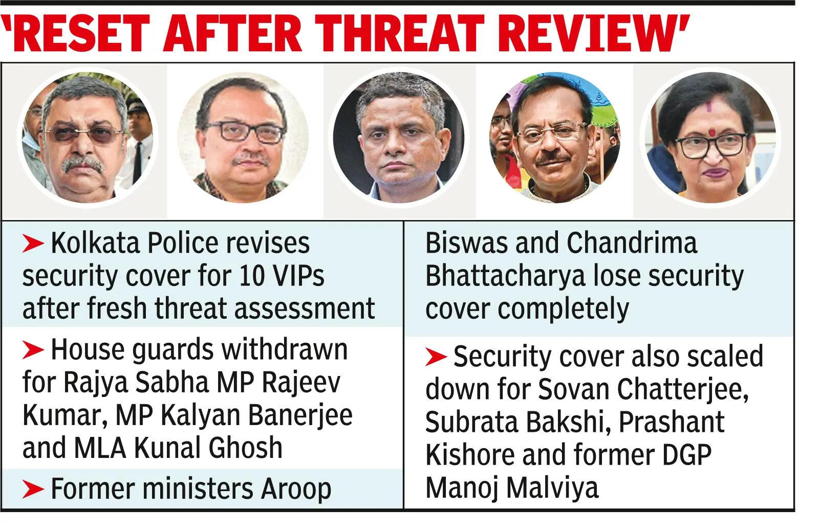 Kalyan Banerjee, Kunal Ghosh, Rajeev Kumar among 10 VIPs facing ...