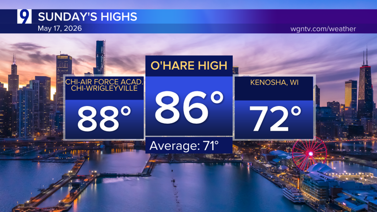 Sunday almanac: Warmest day of the year at O’Hare