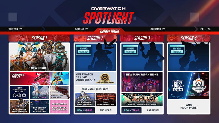 Overwatch drops the 2 and other changes coming to the game, including ...