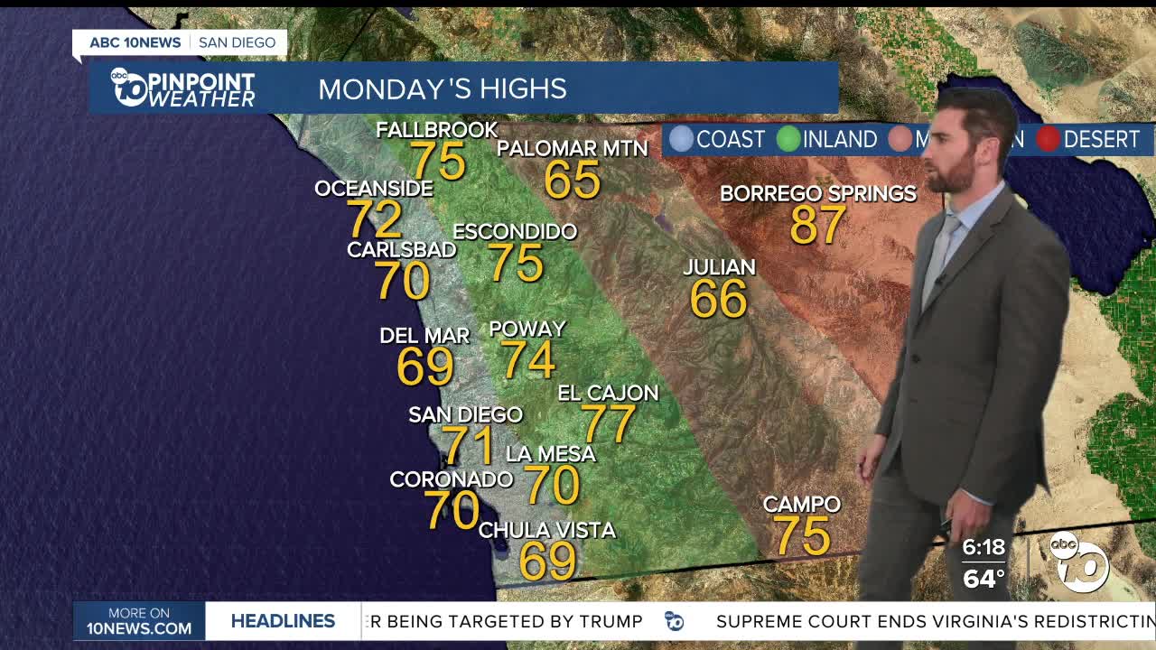 ABC 10News Pinpoint Weather with Max Goldwasser: Easy weather week ...