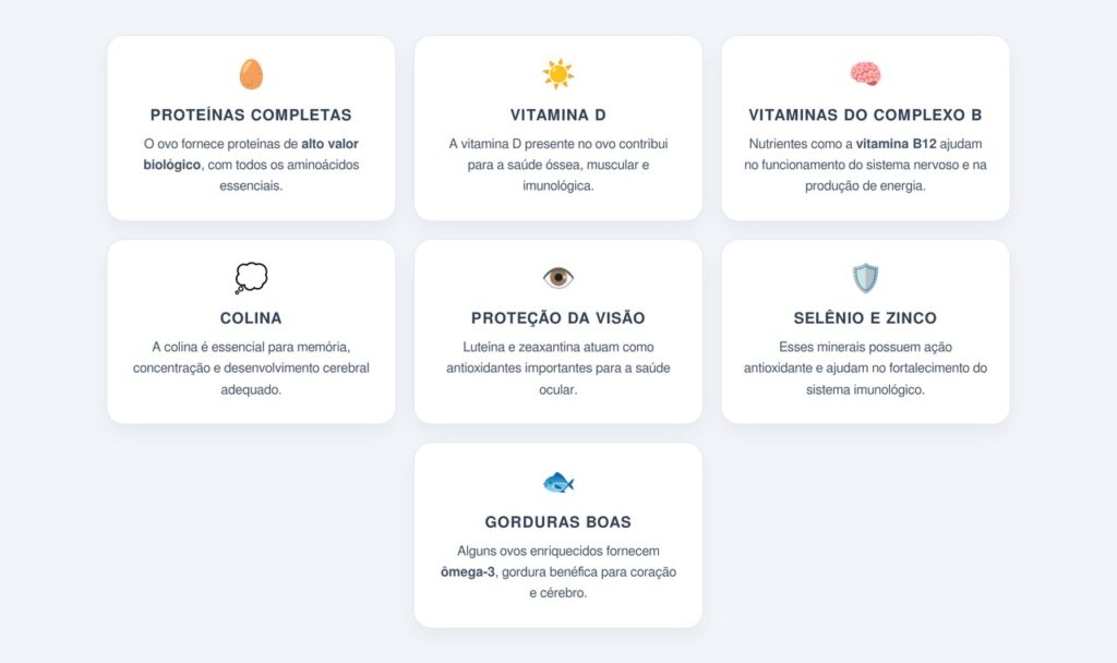 O ovo melhora ou piora o colesterol em adultos?