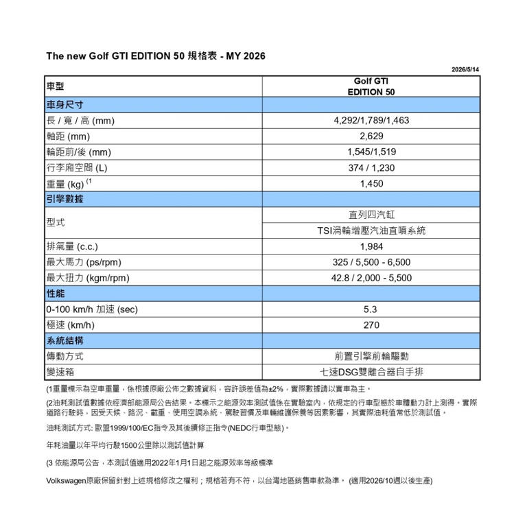 史上最強量產GTI即將登台! Volkswagen Golf GTI EDITION 50首批限量100台啟動預售