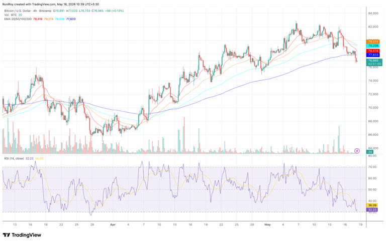 Bitcoin falls as ETF outflows spike: can bulls save $74K now?