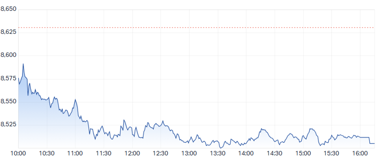 Evening wrap: ASX 200 slumps as spike in global bond yields triggers ...