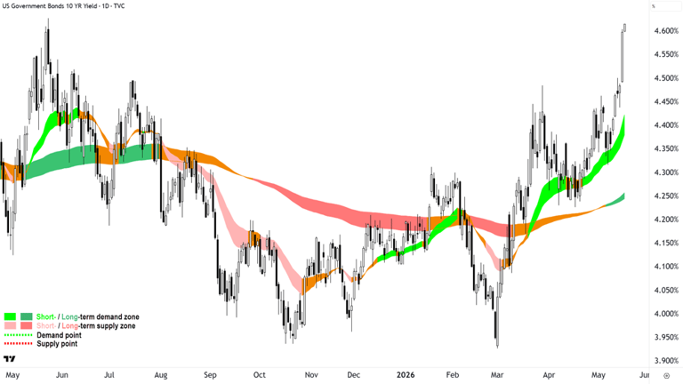 Evening wrap: ASX 200 slumps as spike in global bond yields triggers ...