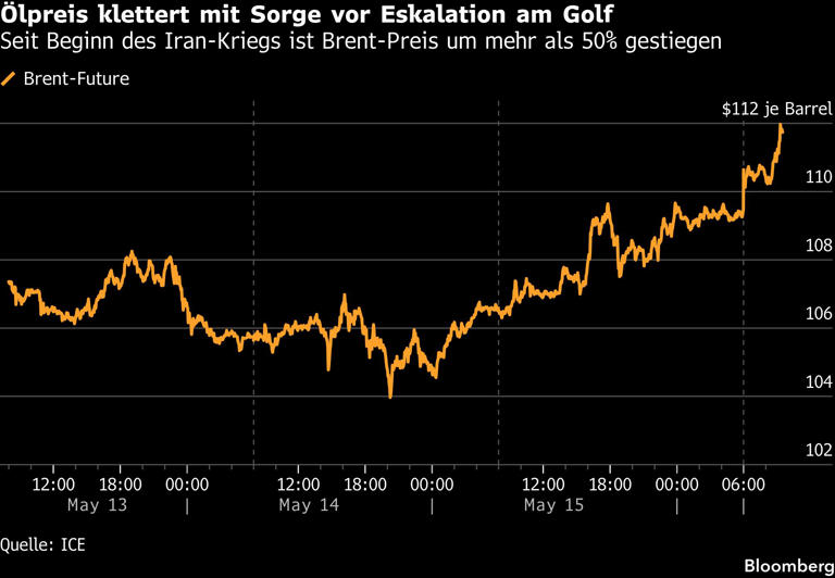 Ölpreise klettern weiter: Brent-Öl bei 111 Dollar nach Trump-Drohung ...