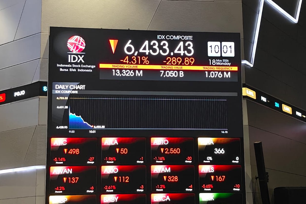 IHSG rawan turun hari ini, analis rekomendasikan saham UNVR, BBTN, AADI ...