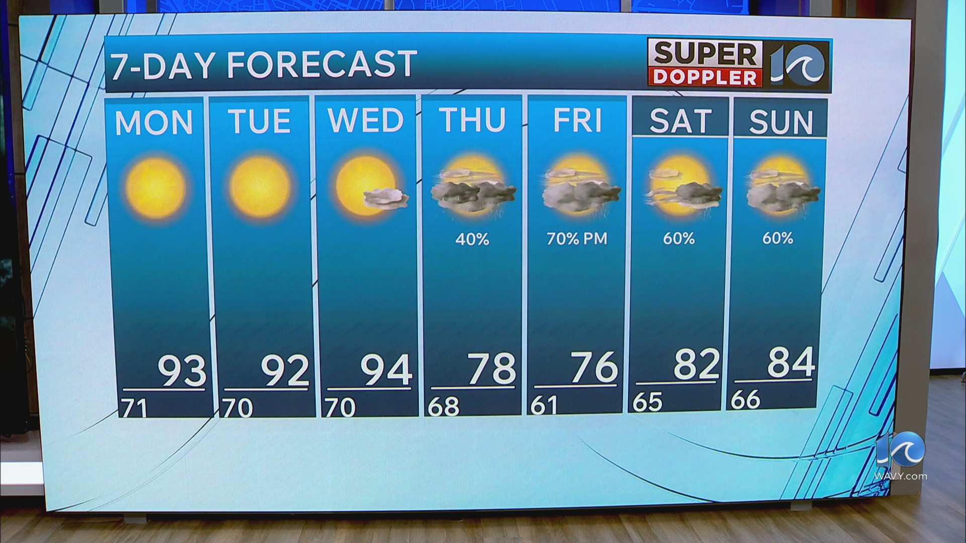WAVY weather night update | May 17, 2026