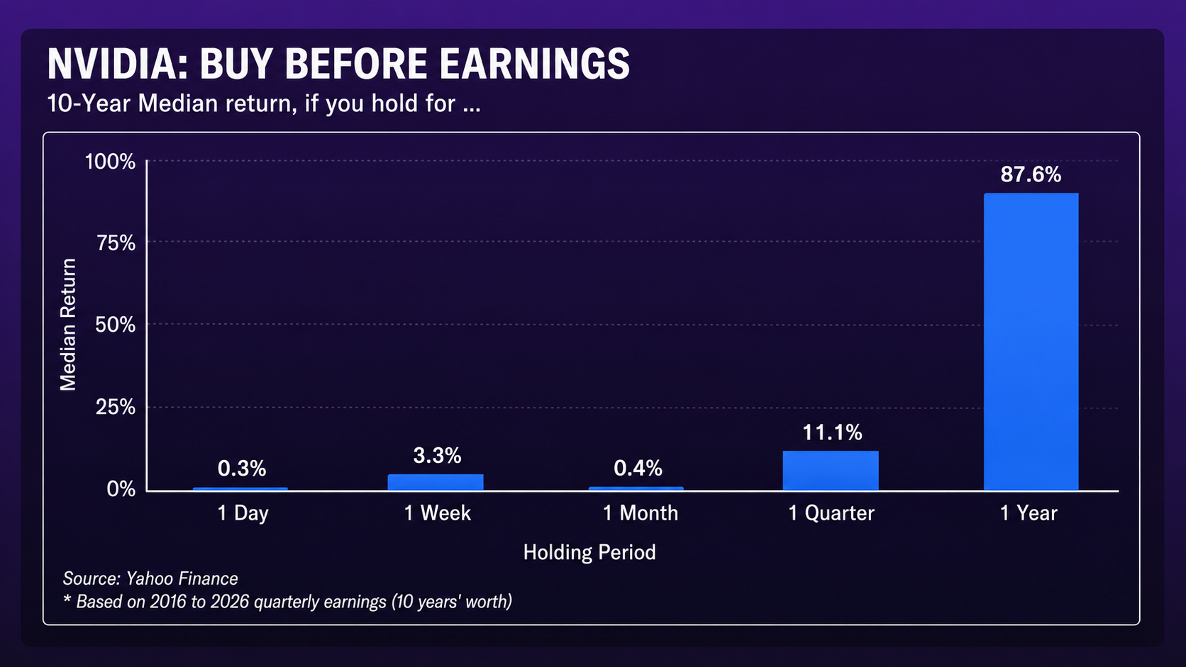 Here's how Nvidia stock has historically performed after earnings