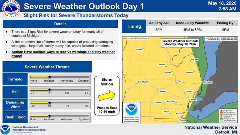Tornadoes possible with severe storms across metro Detroit through Tuesday
