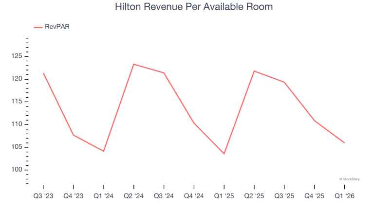 3 reasons HLT is risky and 1 stock to buy instead