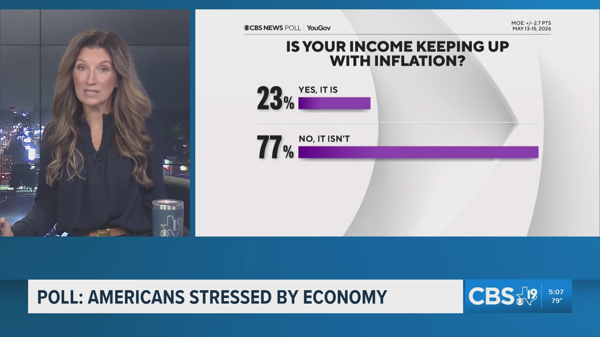 Americans increasingly worried about economy and inflation