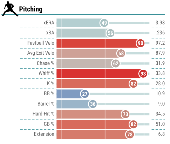 8 fantasy baseball risers and fallers - JJ Bleday, Cristopher Sanchez ...