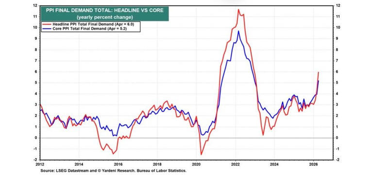 Fed hike talks build as inflation pressure reignites