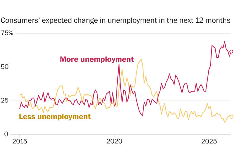 The labor market is stuck. These seven charts explain why.