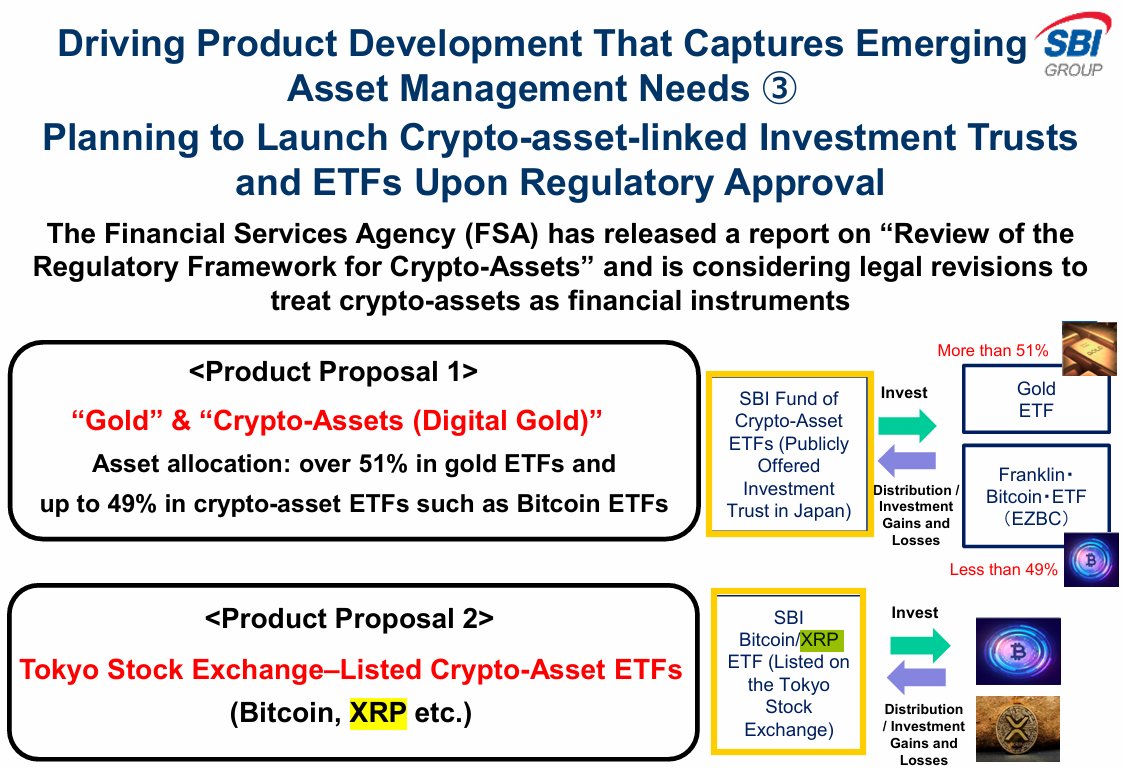 SBI plans XRP ETFs for Tokyo Stock Exchange