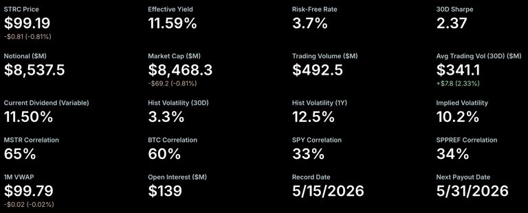STRC preferred stock investors are mispricing major dislocation risk ...
