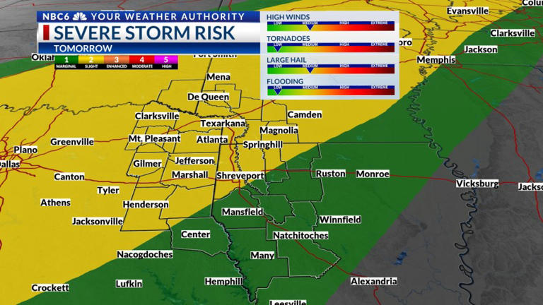 Heavy rain is possible throughout the week