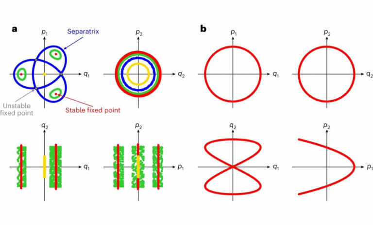 Physicists spent years hunting the “ghost” haunting the world’s most ...