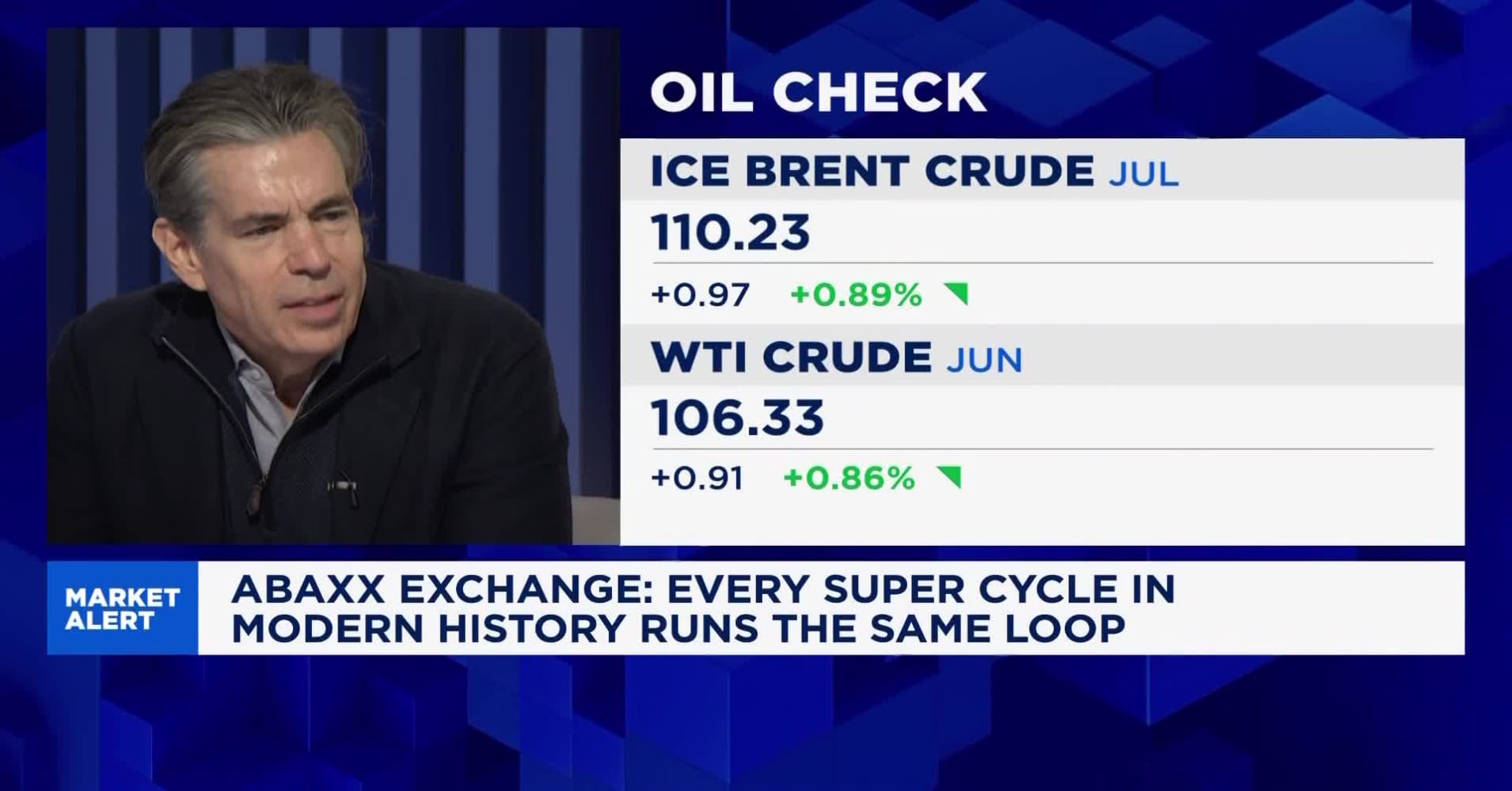 Bond markets telling you there's a commodity problem, says Abaxx Market ...