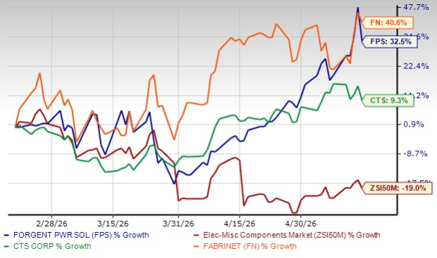 Forgent rides AI infrastructure boom with healthy demand trends