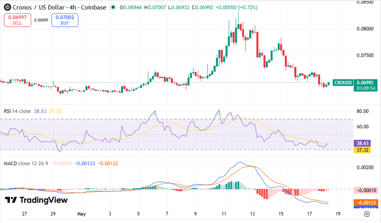 Cronos price prediction 2026-2032: Will CRO reach $1?