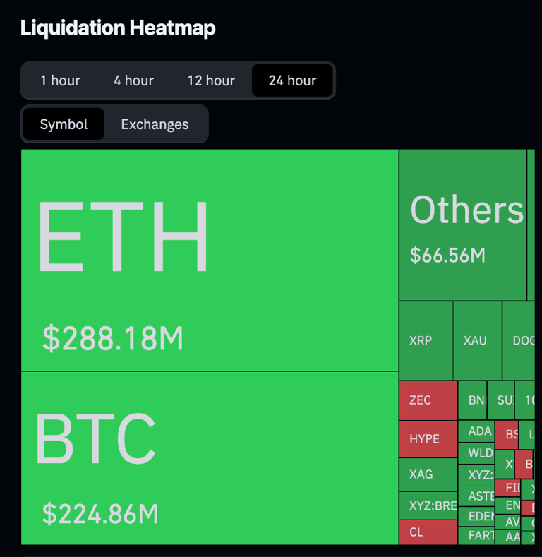 Bitcoin sell-off continues, KITE bucks bearish market with 10% gains