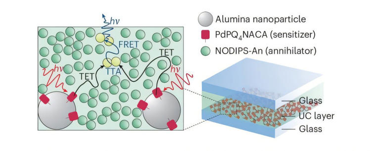 How wasted infrared light could boost solar panels, night vision and 3D ...