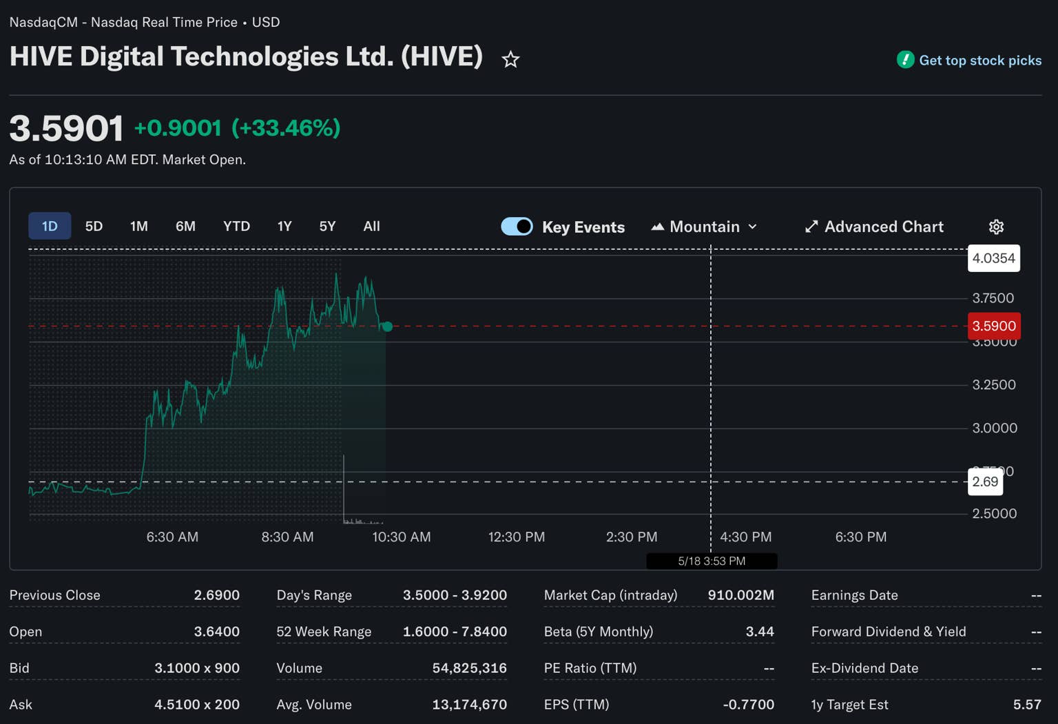 HIVE subsidiary BUZZ launches major AI infrastructure project in Toronto