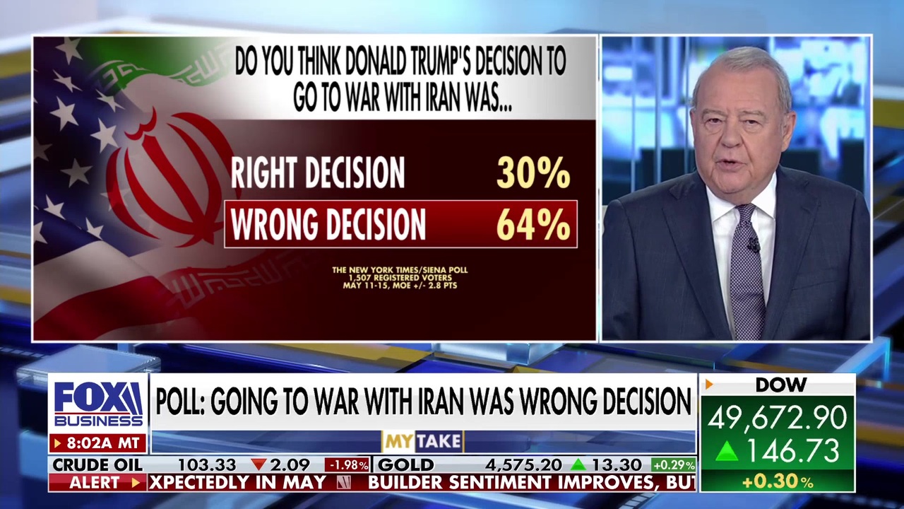 Stuart Varney: Iran action appears imminent as Trump’s patience wears thin
