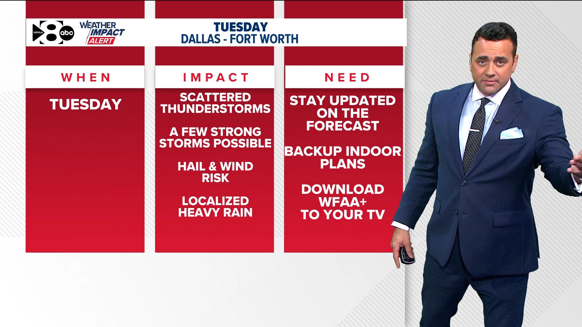 Top headlines (5/18/2026): DFW weather - Potentially severe storms ...