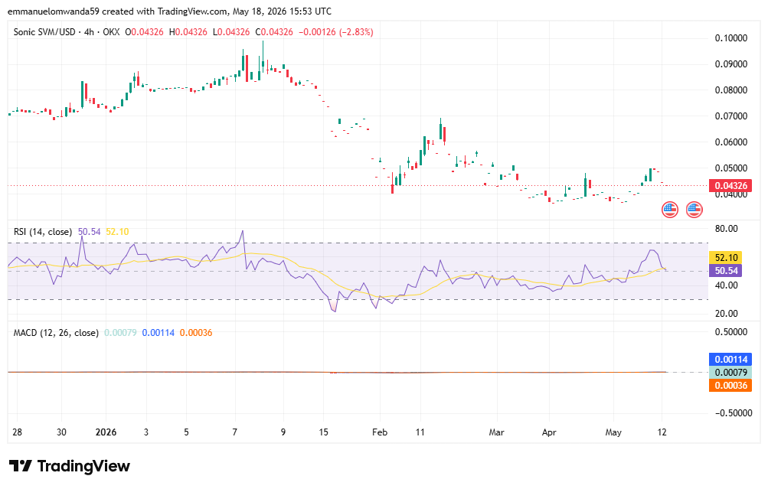 Sonic price prediction 2026-2032: Will S reach $1 soon?
