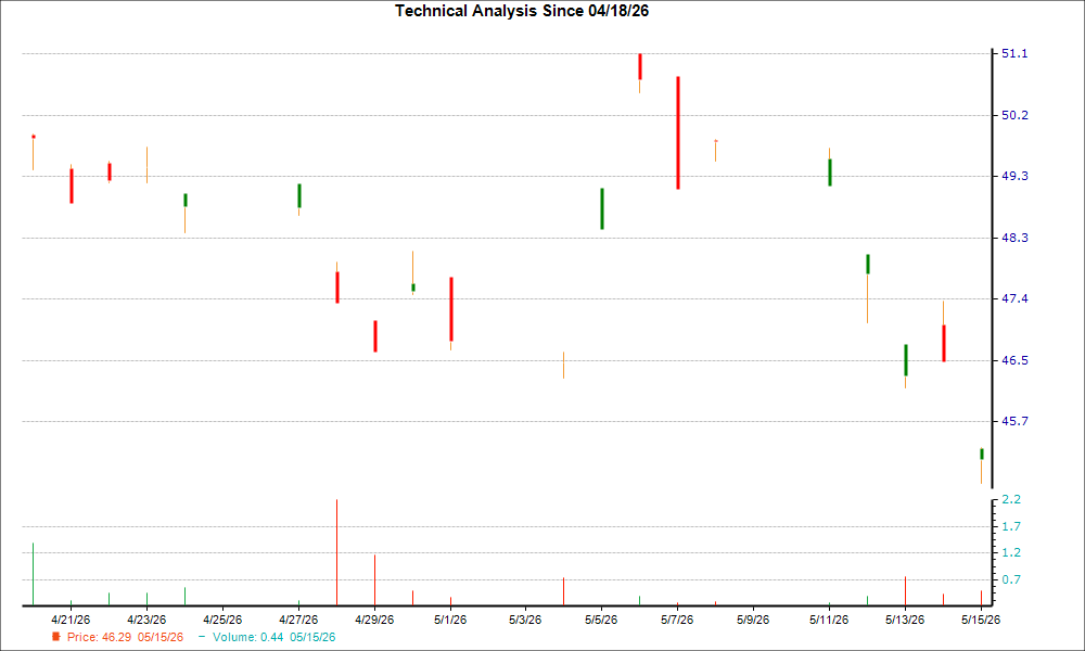 Spirax GRP PLC (SPXSY) forms 'hammer chart pattern': Time for bottom ...