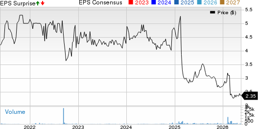 Tandy Leather stock down 3% as Q1 earnings plunge Y/Y