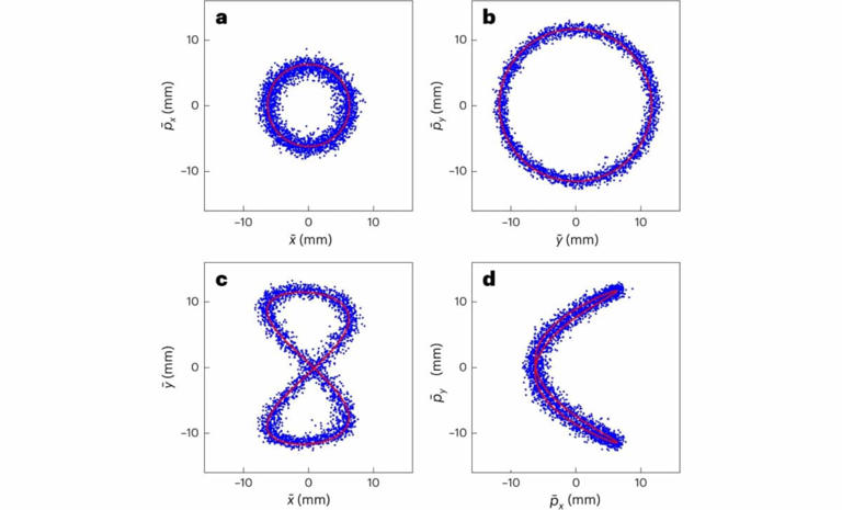 Physicists spent years hunting the “ghost” haunting the world’s most ...