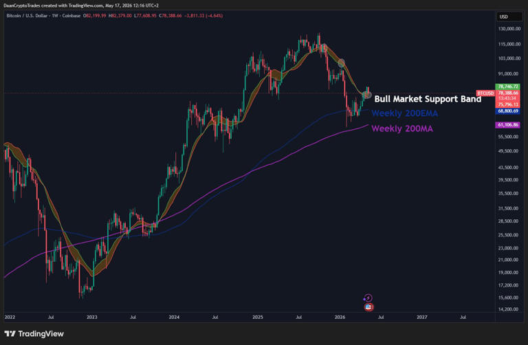 BTC price ‘bull trap’ at $76.5K? Five things to know in Bitcoin this week