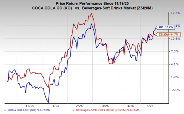 Coca-Cola's international growth: Key driver or volatility risk?