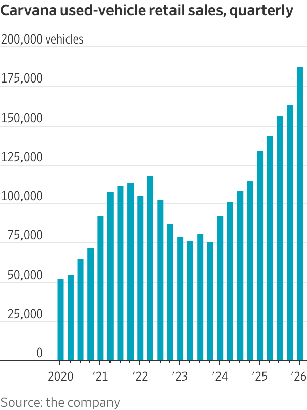 Carvana grew into a used-car titan. Its new-car sales project has ...