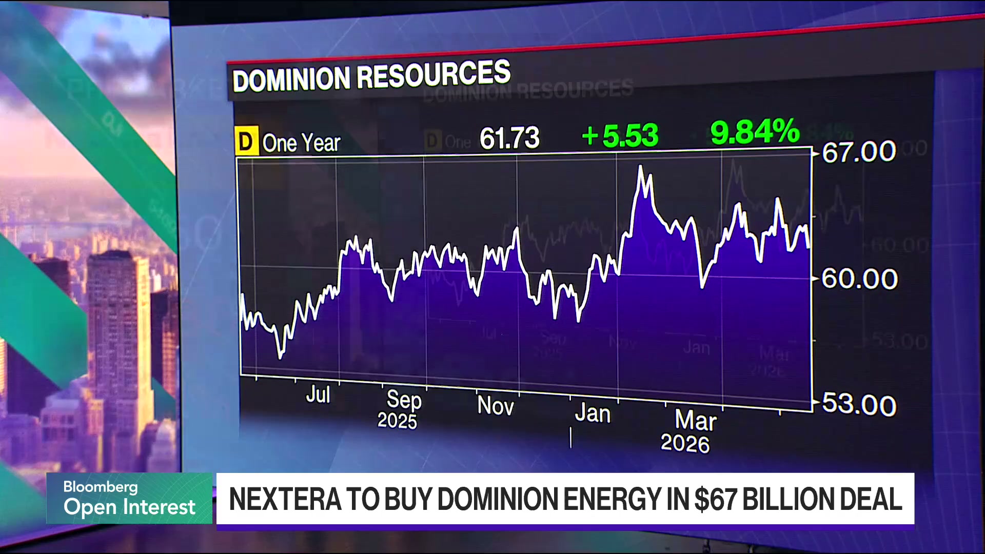 NextEra Energy to acquire Dominion Energy in $67 billion deal