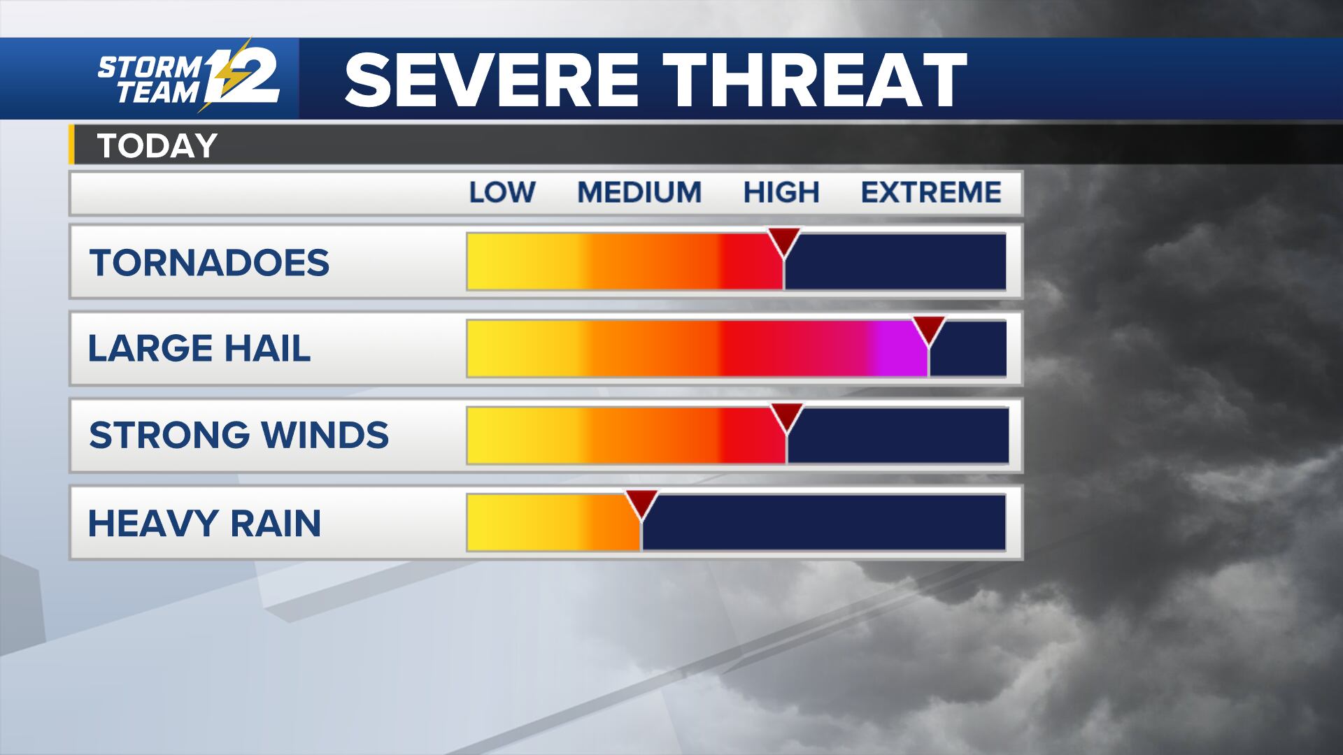 Watches, warnings pop up as severe storm threat ramps up across Kansas