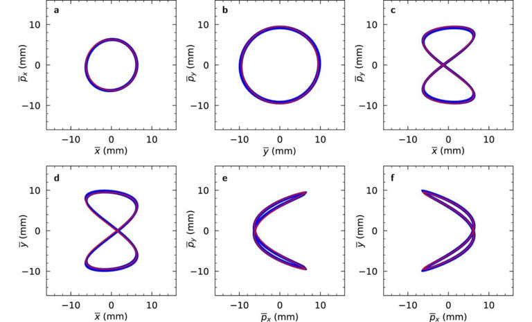 Physicists spent years hunting the “ghost” haunting the world’s most ...