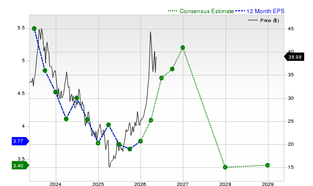Why APA (APA) might be well poised for a surge
