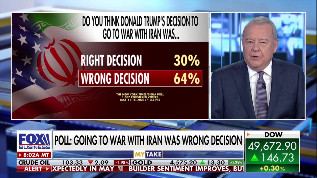 Stuart Varney: Iran action appears imminent as Trump’s patience wears thin