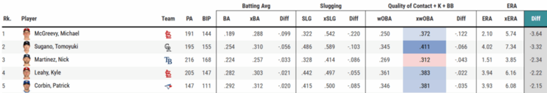 What happens to Patrick Corbin when other starters return to the Blue Jays?