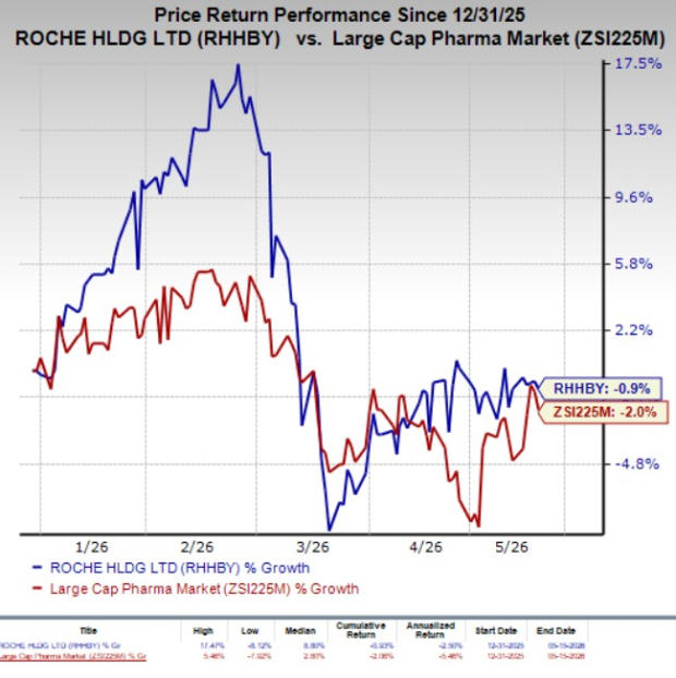 Roche's Tecentriq wins FDA nod for label expansion in bladder cancer