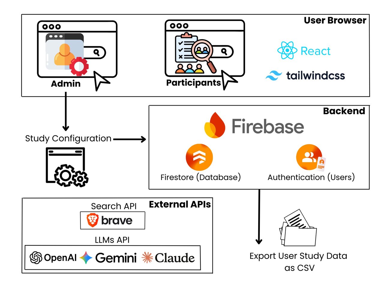 Free tool aims to speed research on how AI chatbots shape trust ...