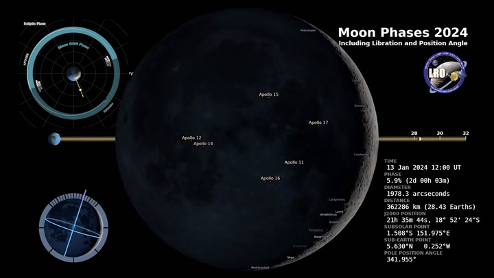 Video: Time lapse of the 2024 moon phases