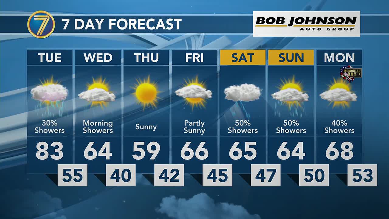 Hot on Tuesday