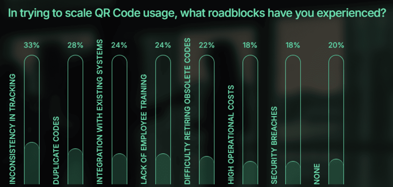 How QR codes are turning CPG packaging into updatable infrastructure
