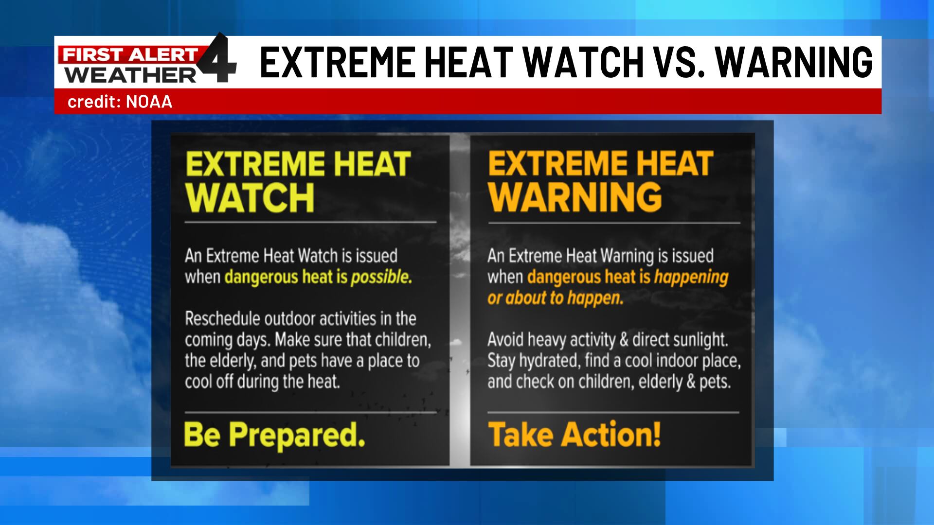 Heat Safety Week: Time to prepare before summer arrives in the Midstate